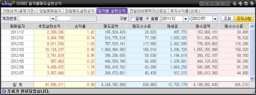 7월 9승1패 데이트레이딩 커뮤니티 팍스넷 증권포털